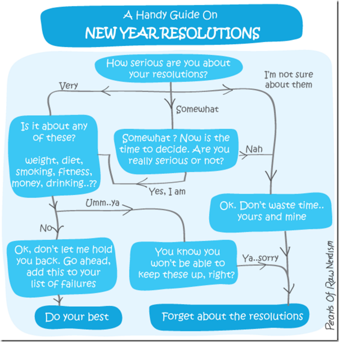 A guide to New Year’s resolutions | Utopia, you are standing in it!