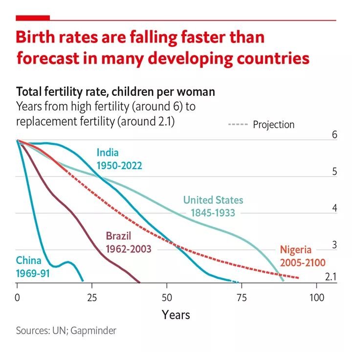 Population busts | Utopia, you are standing in it!