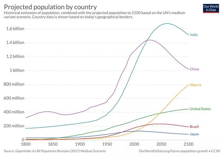 Population trends | Utopia, you are standing in it!