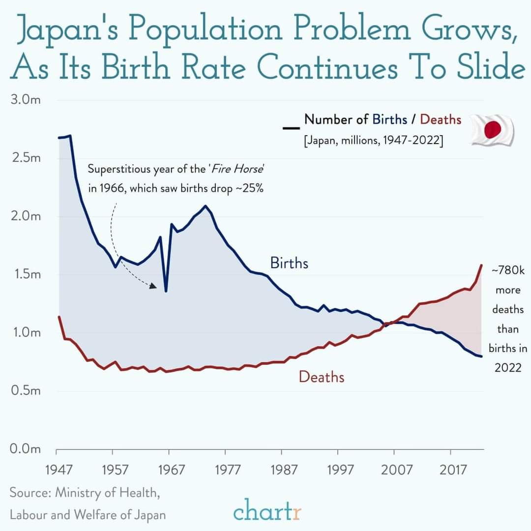 How is over- population going | Utopia, you are standing in it!