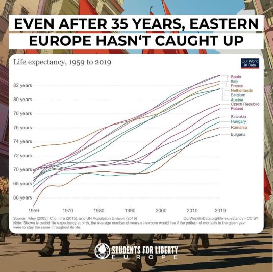 The curse of socialism | Utopia, you are standing in it!