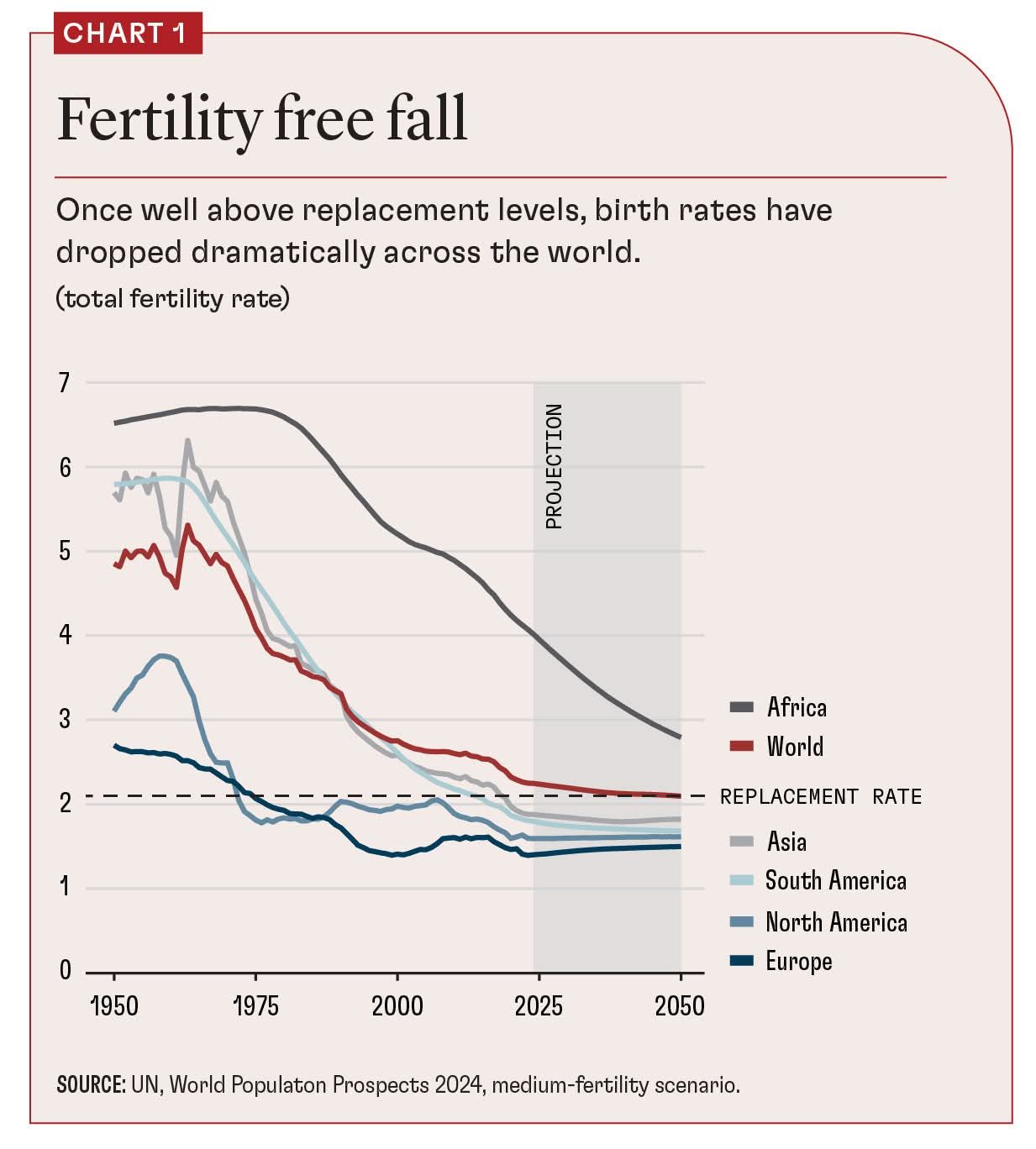 The population bust | Utopia, you are standing in it!